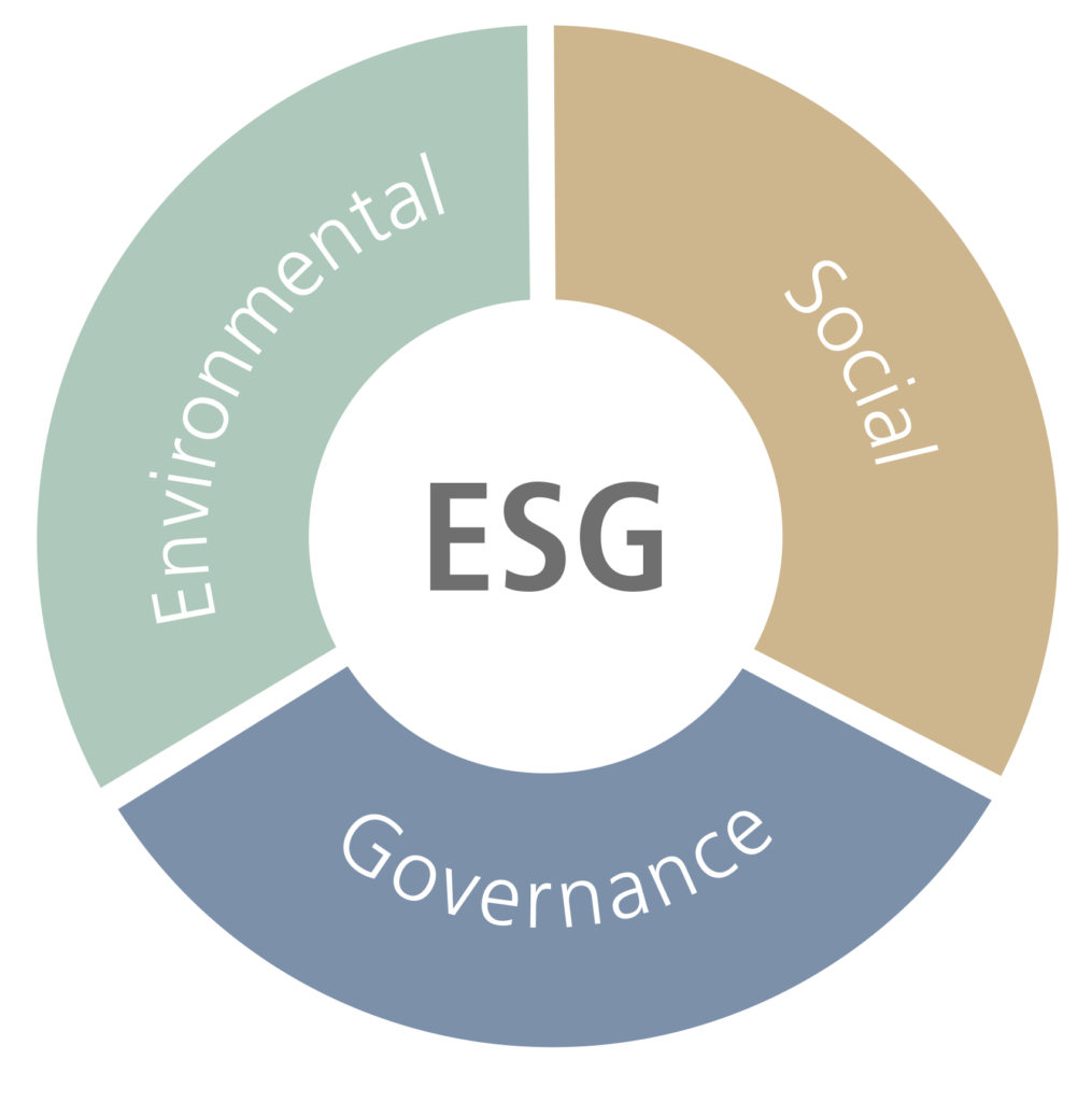 ESG-Logo | Giesbrecht Investments GmbH